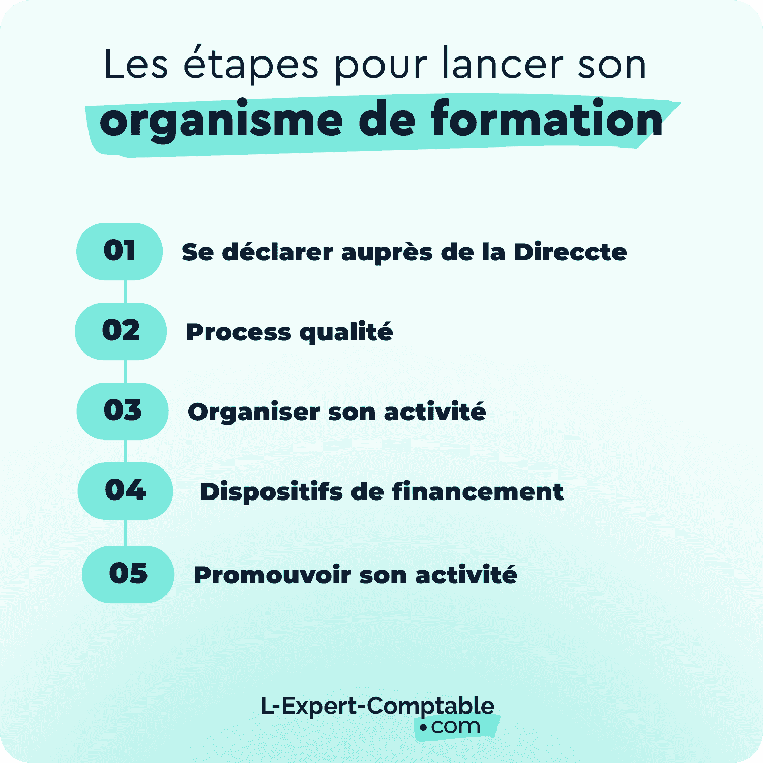 6 étapes pour créer un organisme de formation (2025)