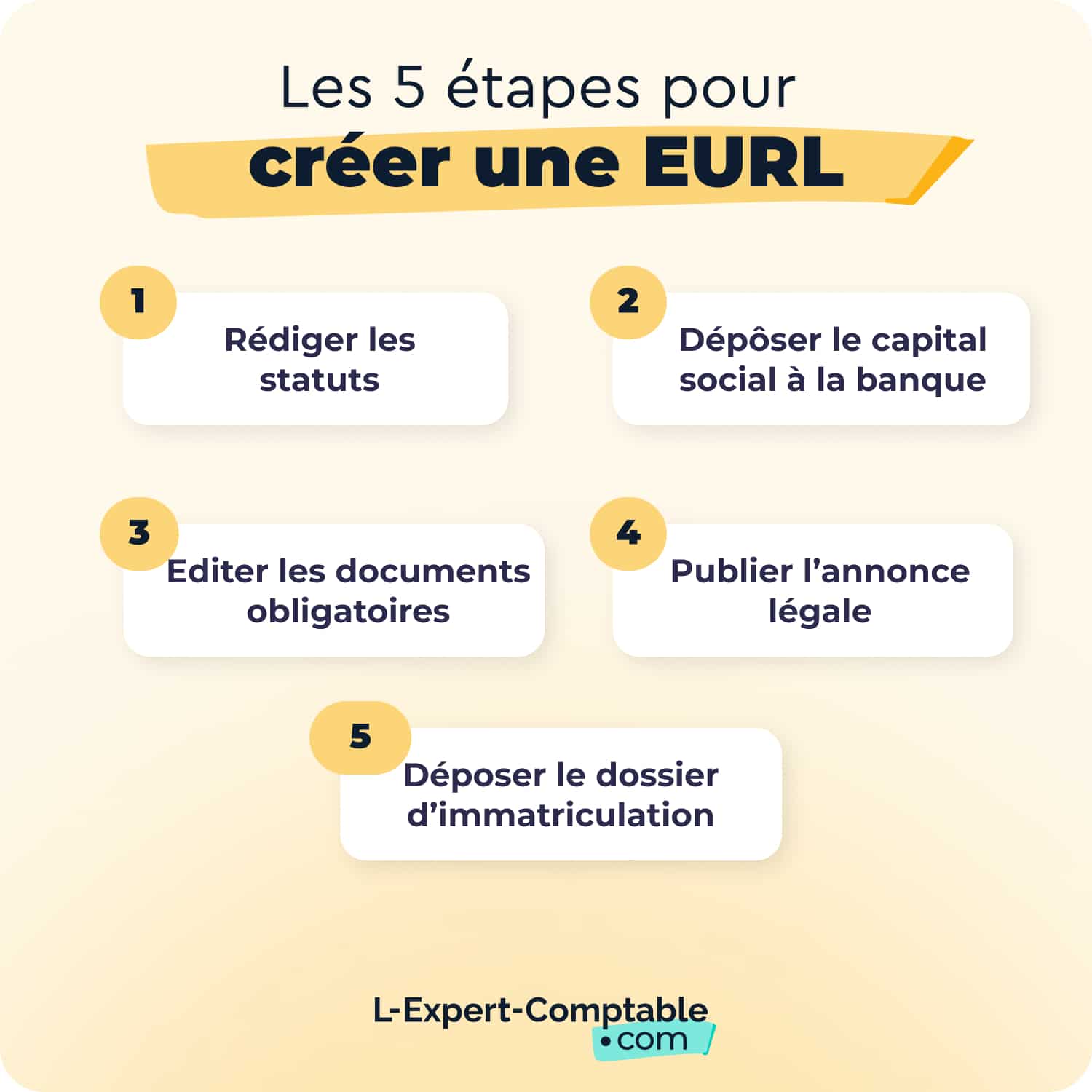EURL : Définition et avantages de ce statut juridique (2025)