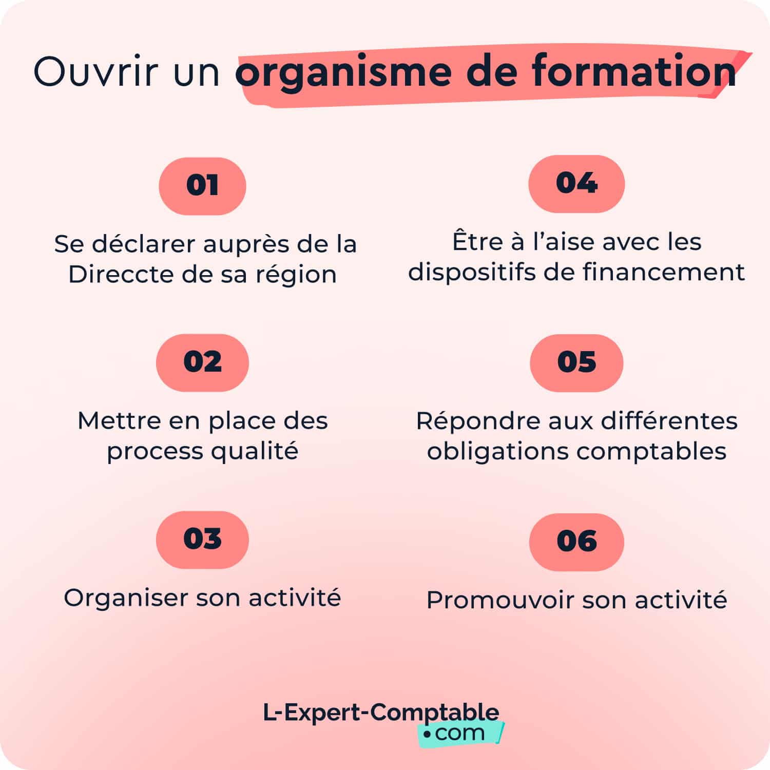 6 étapes pour créer un organisme de formation (2024)
