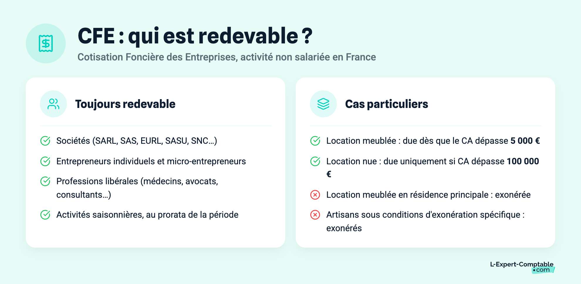 CFE 2026 : définition, calcul, barème et paiement de la CFE