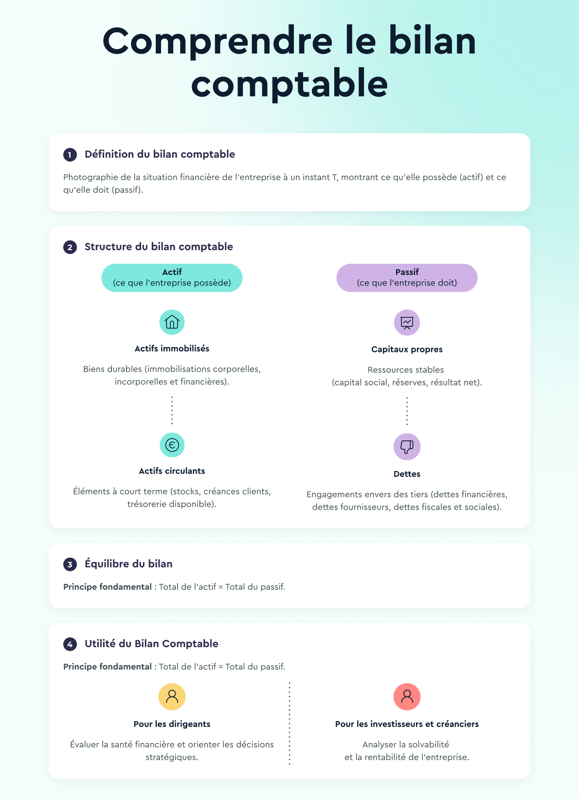 Bilan comptable d'entreprise : définition, intérêts, modèles