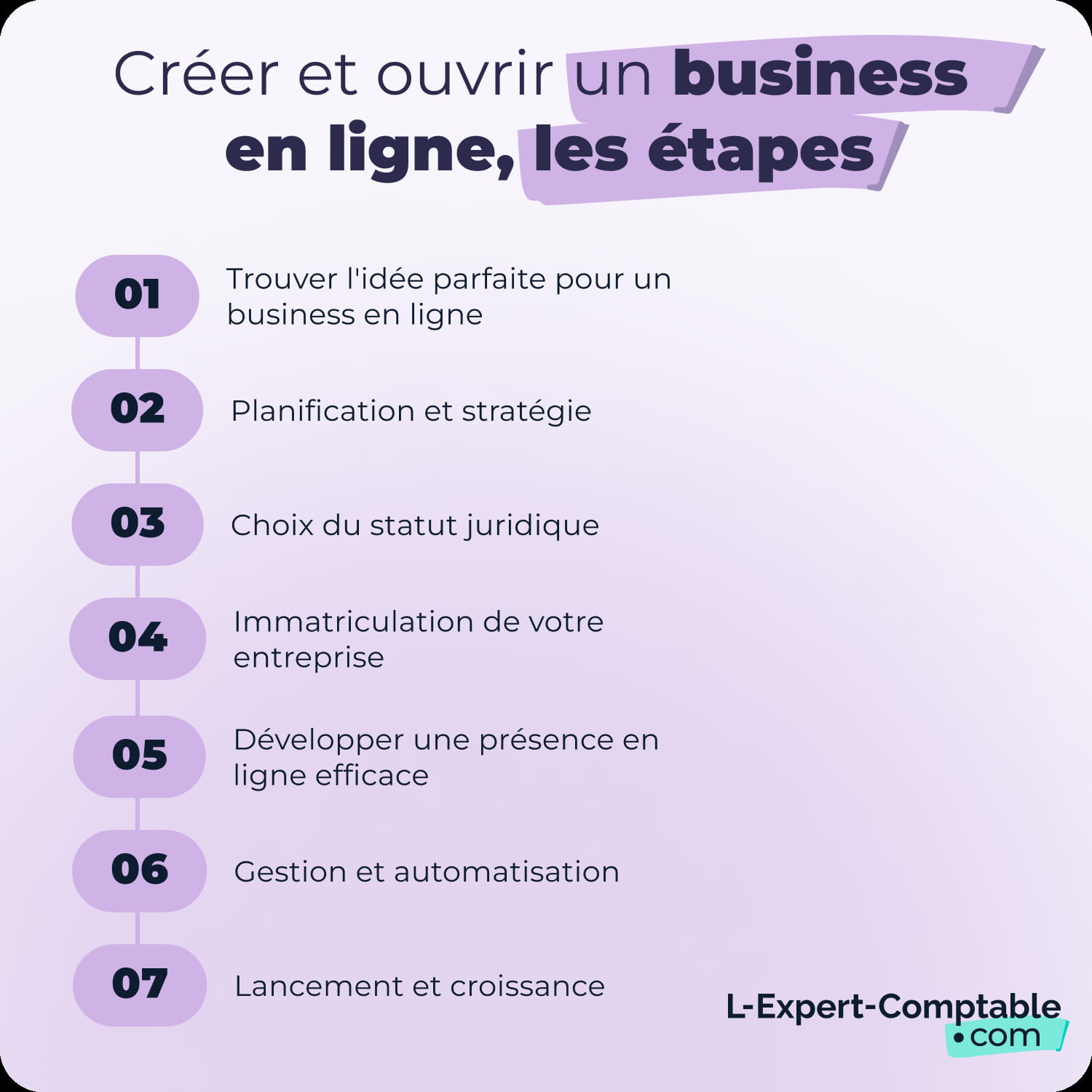 Comment créer un business en ligne ? (+ idées de business)