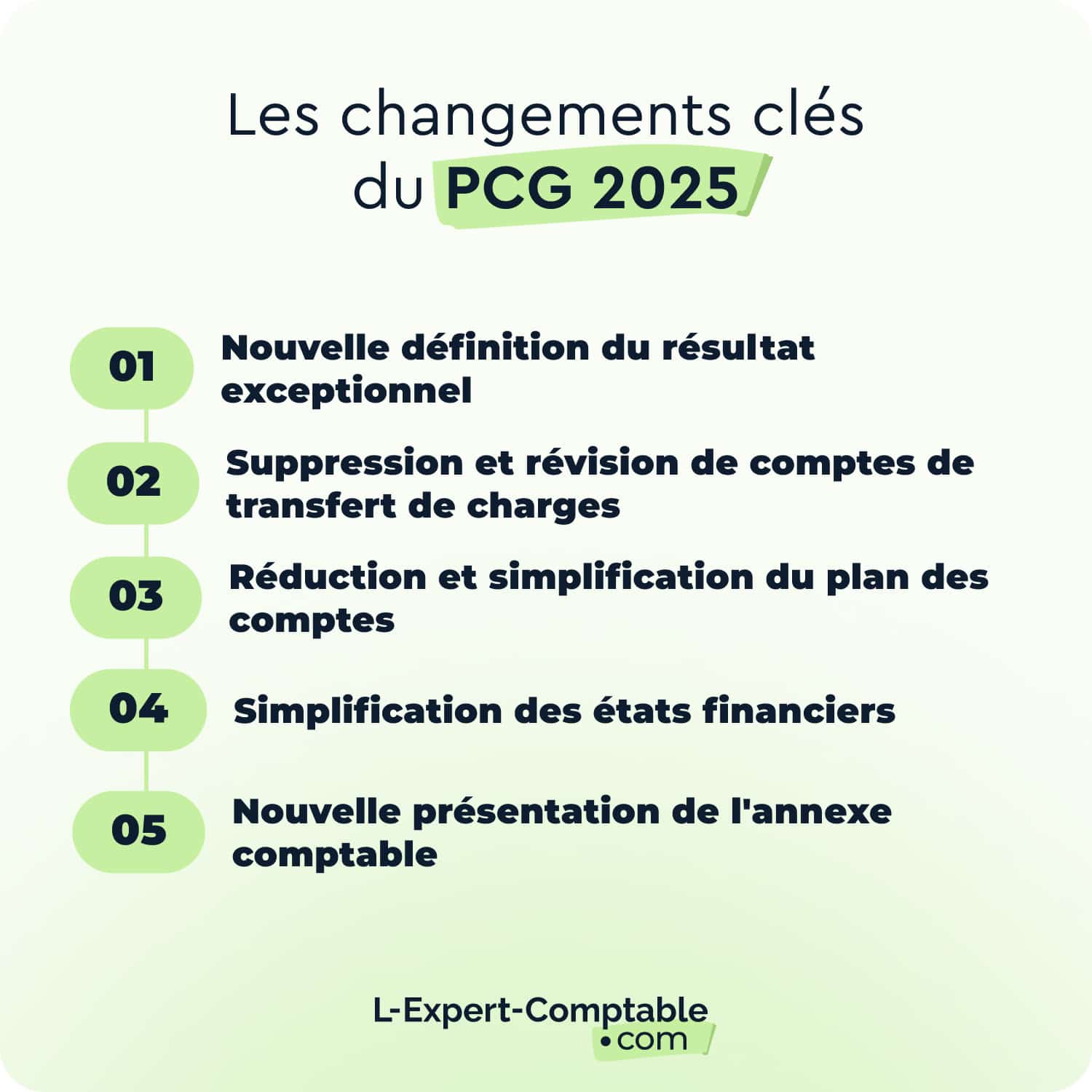 La réforme du Plan Comptable Général (PCG) 2025