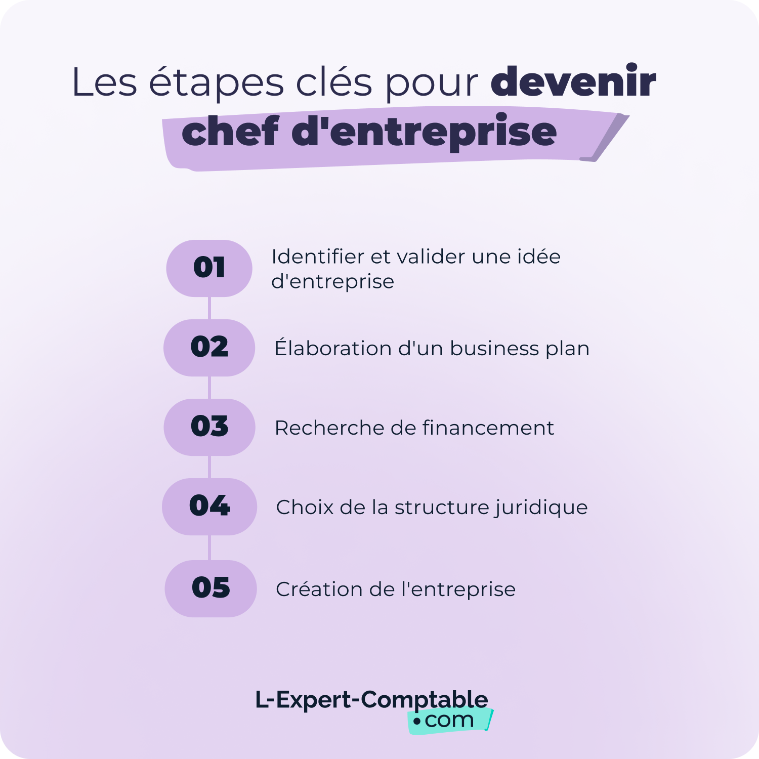 Comment devenir chef d'entreprise ? Guide complet