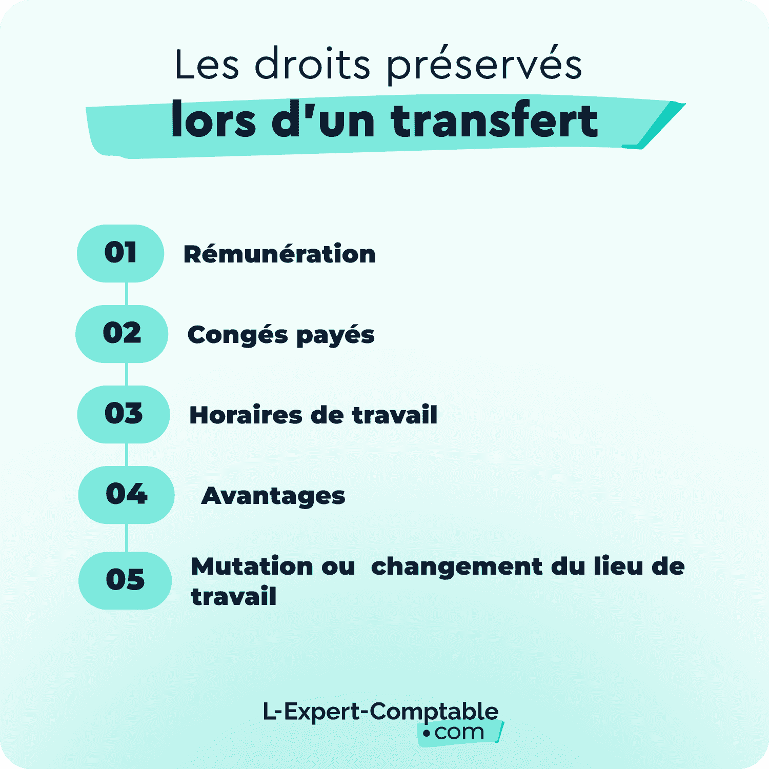 Le transfert du contrat de travail : Comment faire ? (2025)