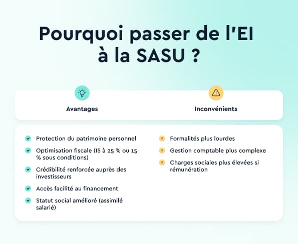 Passer de l'EI à la SASU : Comment faire ? (2026)