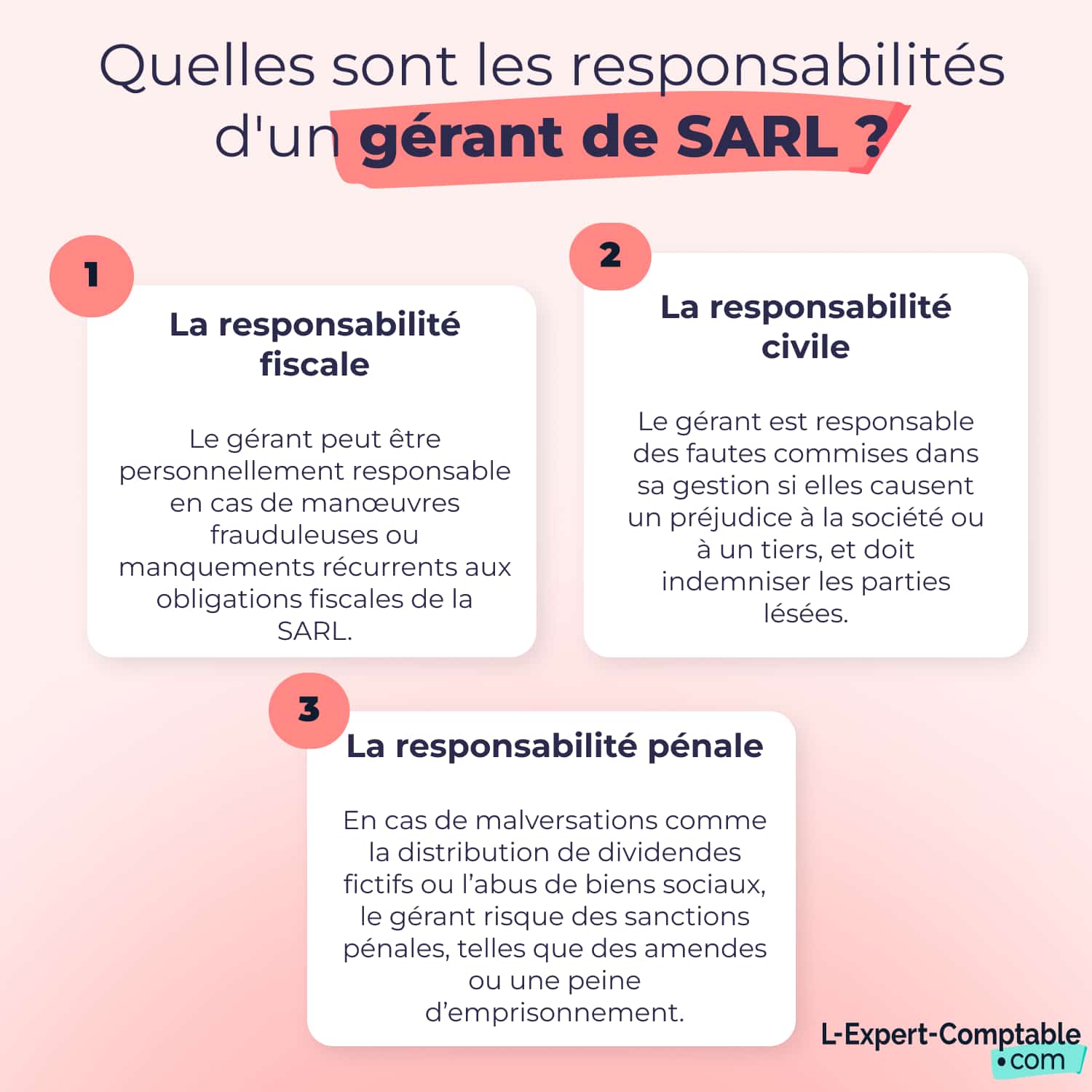 Gérant de SARL : ce qu'il faut savoir en 2024
