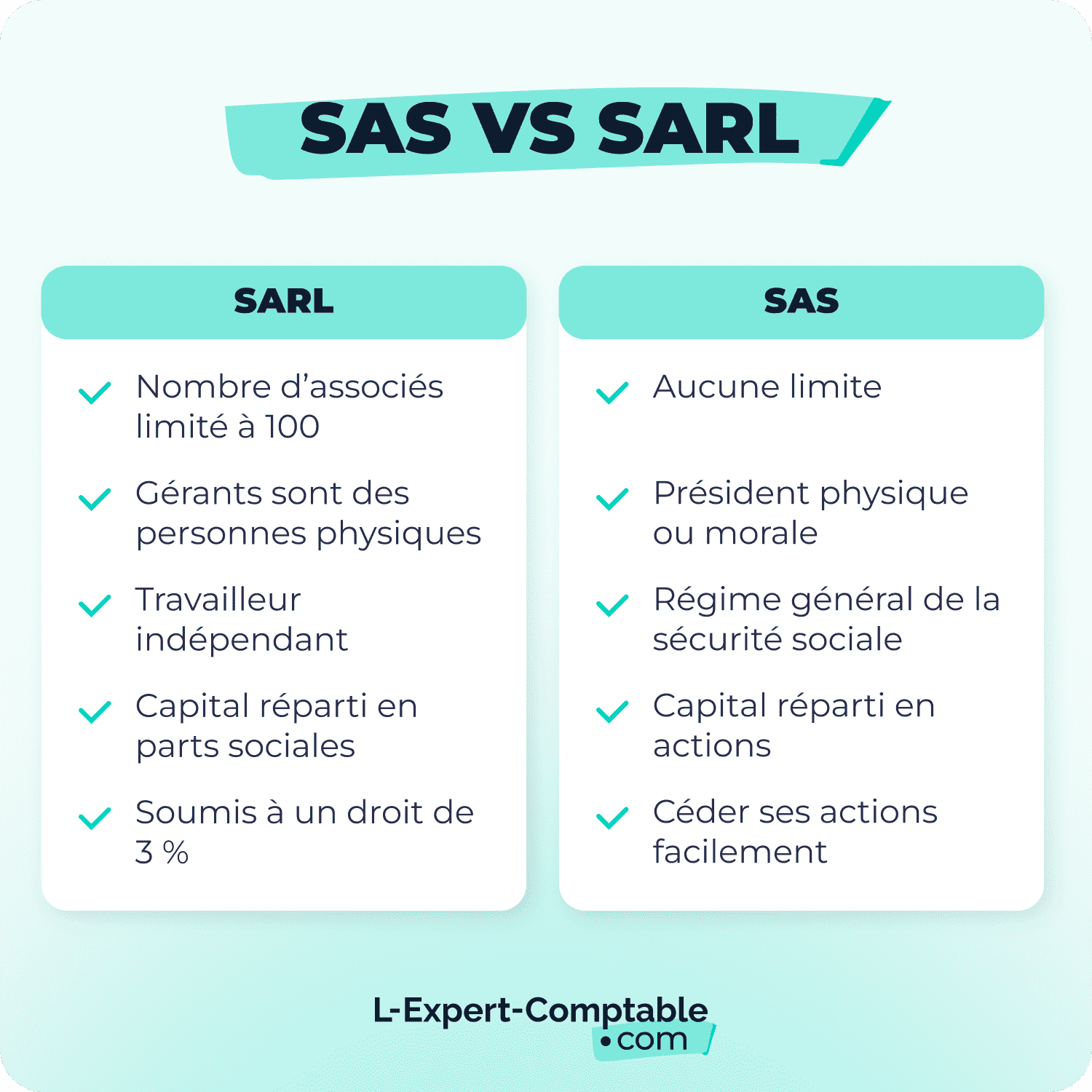 SAS (Société par Actions Simplifiée) : Notre guide (2025)