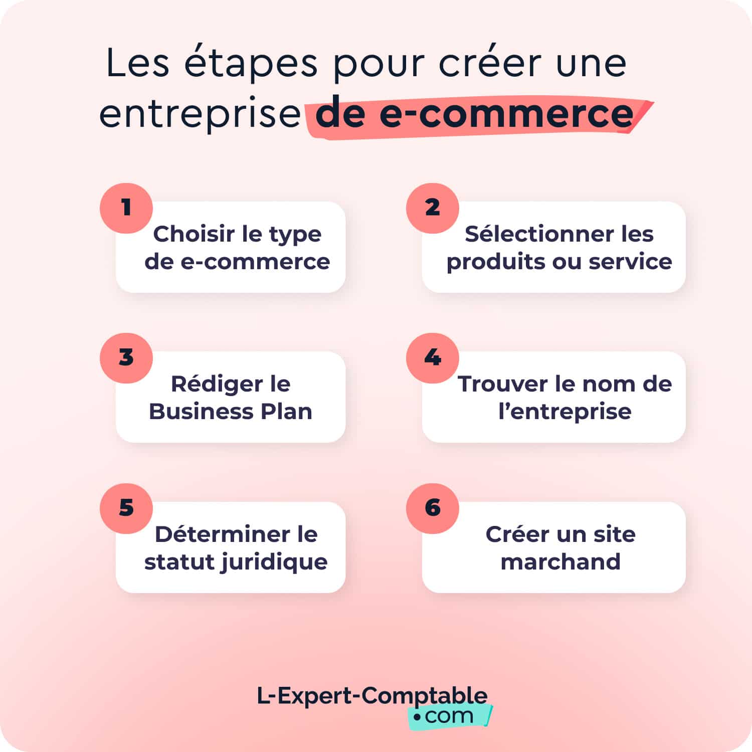E-commerce : comment créer et lancer son entreprise
