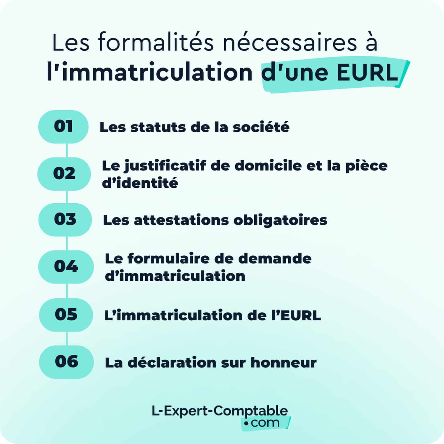 Étapes de la création d'une EURL : Guide (2026)