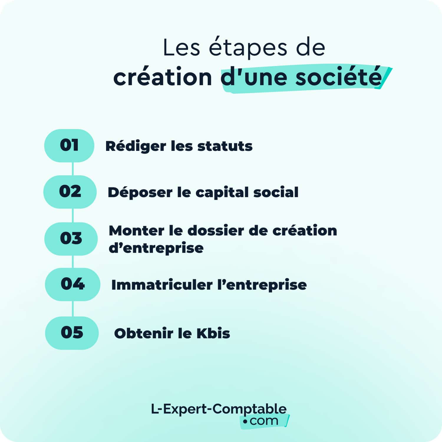 Créer une société : Notre guide pour se lancer en 2025