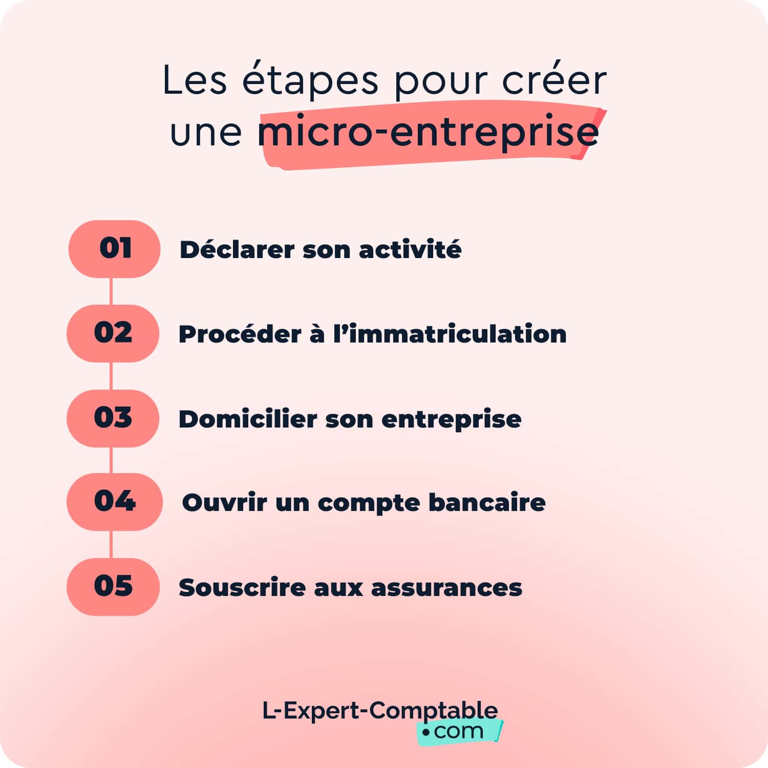 Micro-entreprise en achat revente : Comment se lancer