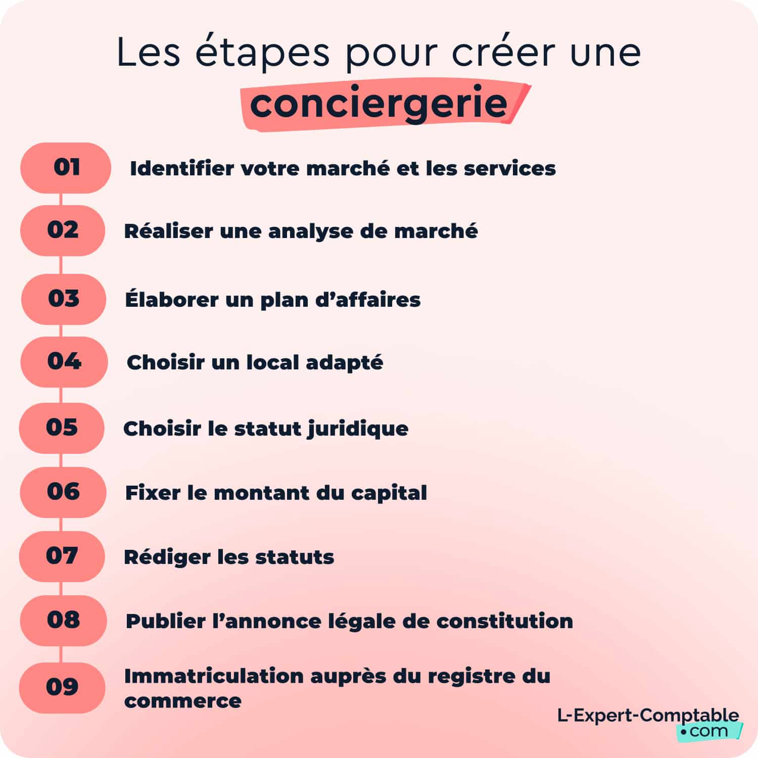 Comment ouvrir et créer une conciergerie ? Guide (2025)