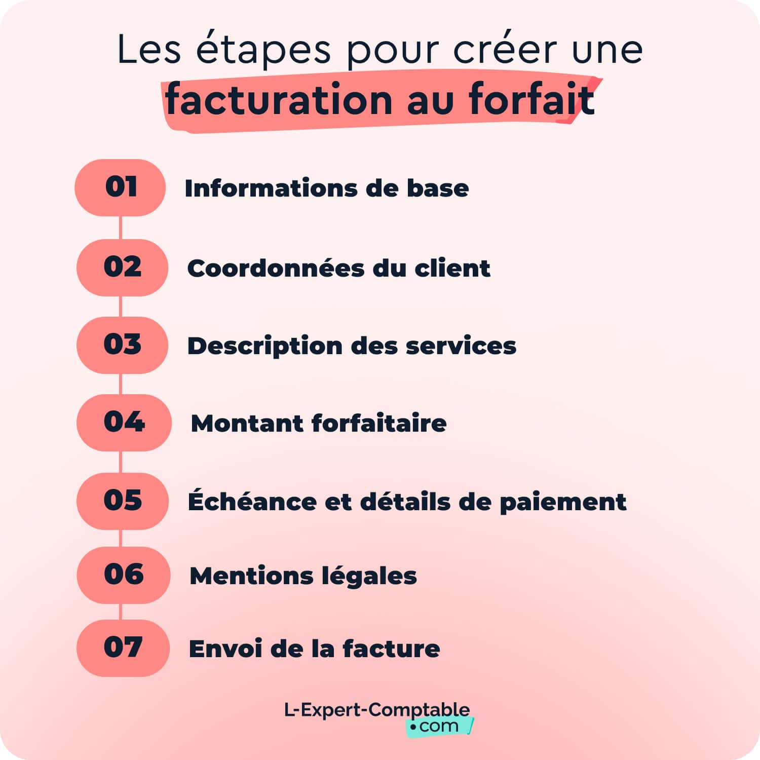 La facturation au forfait : tout ce que vous devez savoir