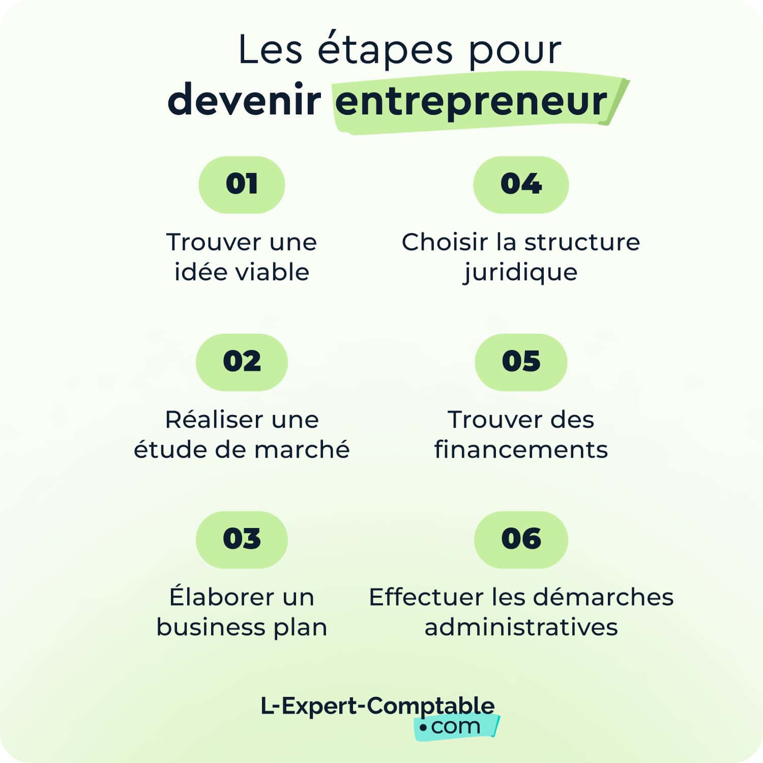 Devenir entrepreneur : Guide pas à pas (2025)