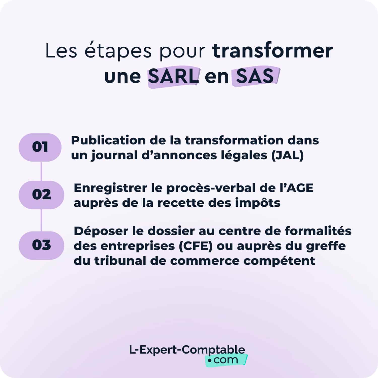 Transformer une SARL en SAS : Les étapes (2025)